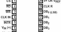 Mikroprosesor dan Mikrokontroler: Rangkaian ADC 0804