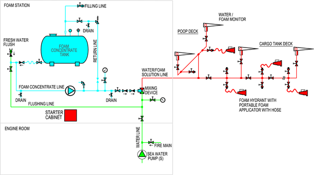 ဒူဒူႀကီး: Foam installation system