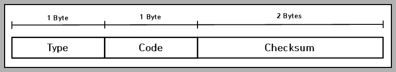 ICMP header - Cybersecurity Guide