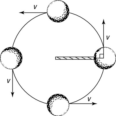 PHYSIC LESSONS: ΓΡΑΜΜΙΚΗ ΤΑΧΥΤΗΤΑ