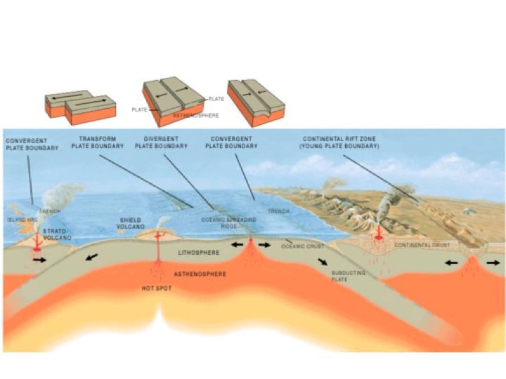 Hybrids Jr. - Teaching about Art and Science: Tsunamis, Volcanoes ...