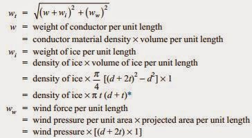 What is Sag & Tension in transmission lines & Formula Calculation