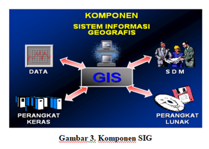 SISTEM INFORMASI GEOGRAFIS (SIG)