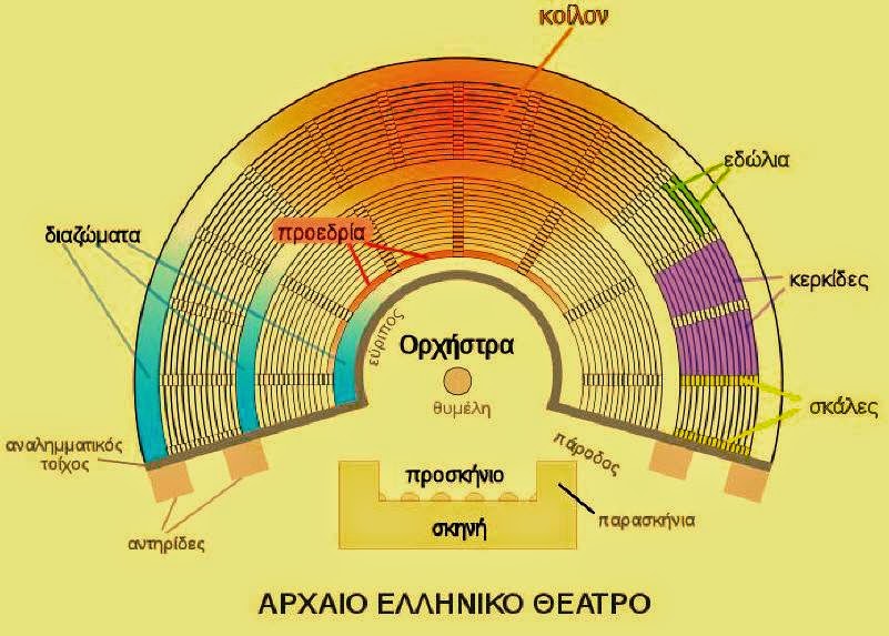 φιλό-λογος