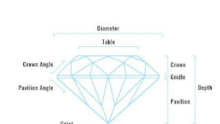 Diamond graph