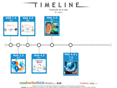App: Timeline