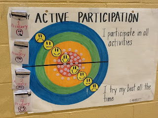 HPE Merritt: Health and Physical Education: Primary Self-Evaluation ...