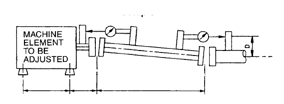 Machinery Alignment introduction