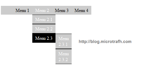 Tutorial CSS Membuat Menu Dropdown Sederhana untuk website kamu - Microtrafh Tutorial dan Sharing