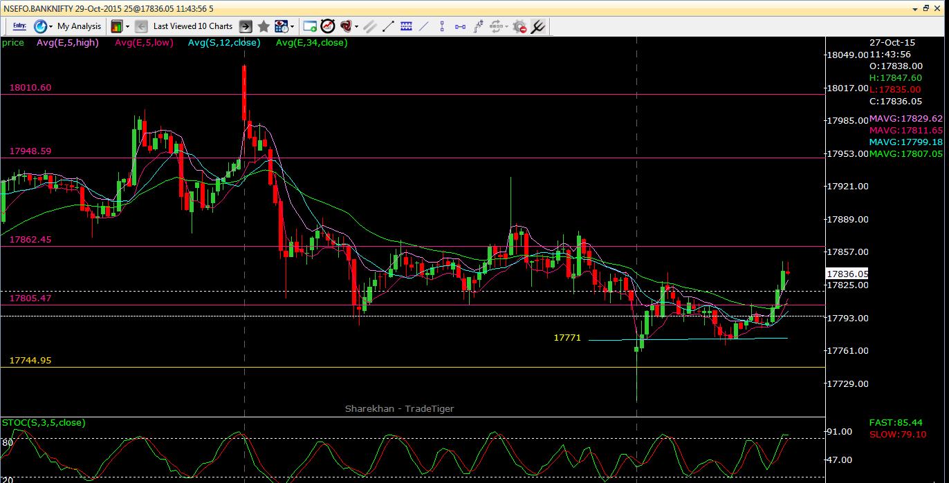 My Stocks My Trading: Charts