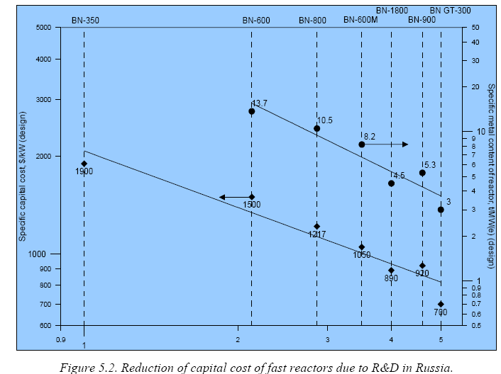 Fast Reactor Status and a two step closed nuclear fuel cycle ...