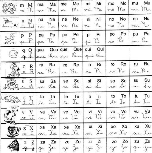 MUNDO EDUCATIVO: FAMÍLIA SILÁBICA