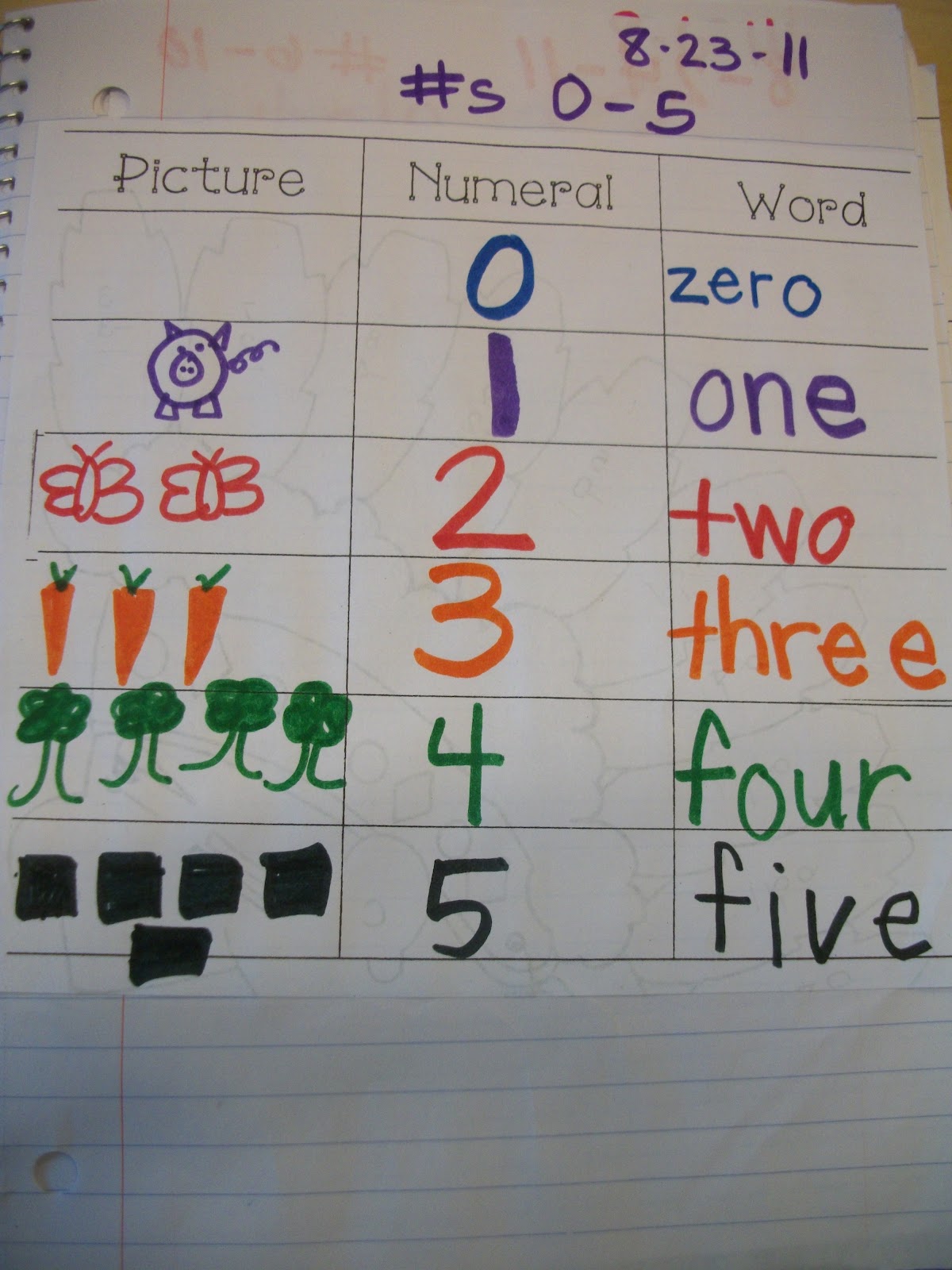Miss Van Maren's Fantastic First Grade: Math Journal: "Tools for your ...