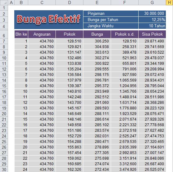 Cumat Comot: Aplikasi Menghitung Bunga dengan Excel
