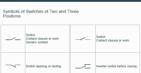 Símbolos Electrónicos: Symbols of Switches of Two and Three Positions