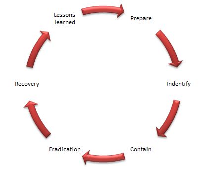 Beginner’s guide: How to setup a SOC (Security Operations Center ...