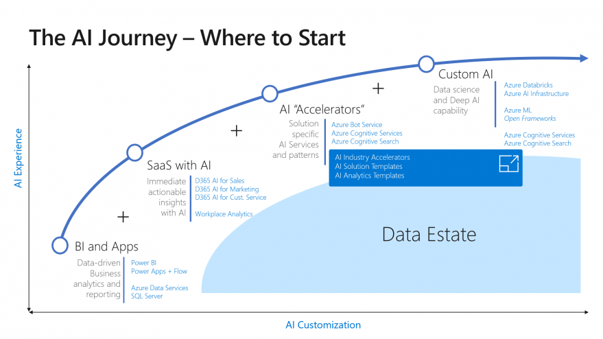 Dr Victoria Holt: life, the universe and everything: The AI Journey