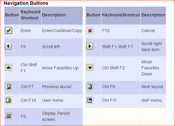 SAP EDUCATION: SAP KEY BOARD SHORT CUT LIST