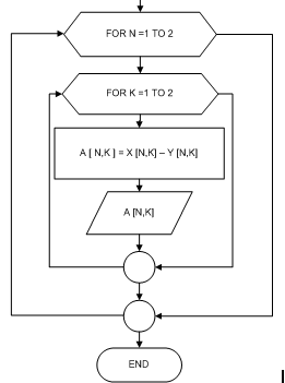 FLOWCHART: FLOWCHART UNTUK MATRIKS