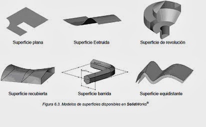 Graficacion: Unidad III Modelado Geometrico