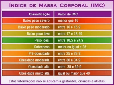 O que queres que eu te faça: CÁLCULO DO IMC INFANTIL DO 6 AOS 15 ANOS