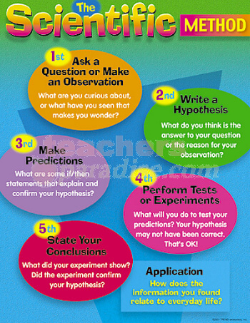 Basic Chemistry: The Scientific Method