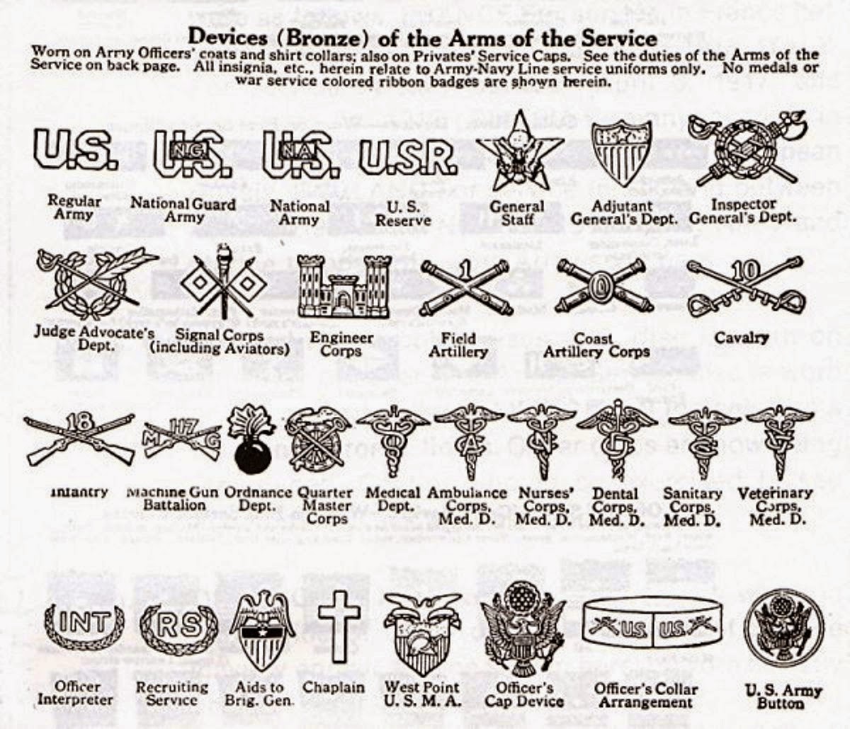 Taipei Signal Army: WW1 Allies, Divisions, Ranks, Insignias, Devices ...
