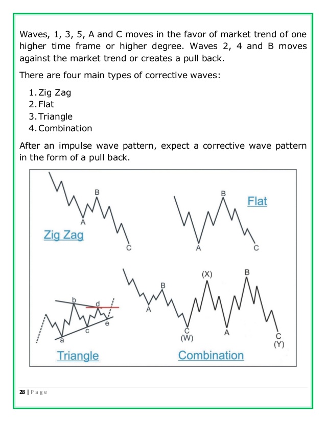 Elliott wave principle pdf - pasabath Elliott wave principle pdf - pasabath
