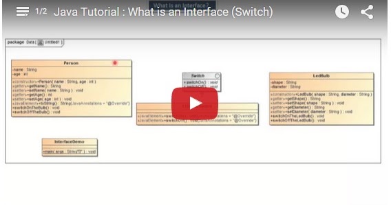 Java Ee Java Tutorial Java Interface Playlist