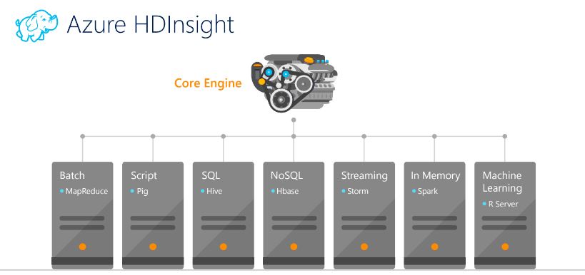 hiralshah: What is HDInsight?