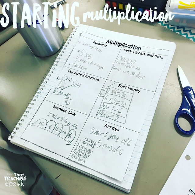 Teaching Multiplication Strategies | All About 3rd Grade