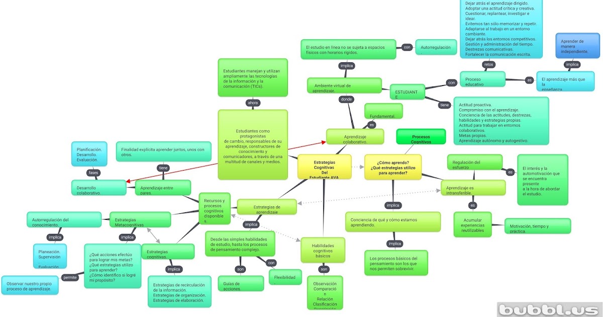 Silvestre Alejandro Luna Pérez: MAPA CONCEPTUAL - Estrategias Cognitivas Del Estudiante AVA