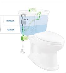 Performance Plumbing Kitchen & Bath: Stop Flushing Money Down The Drain