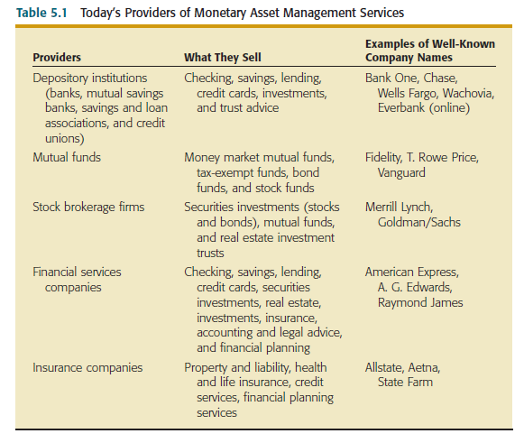 What Is monetary asset management? | Finance Slide