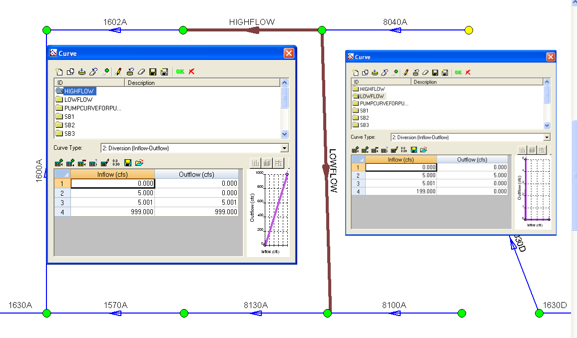 1729 Mini-Blogs for EPASWMM5, AutoDesk Innovyze ICM SWMM, SWMM5+: How ...