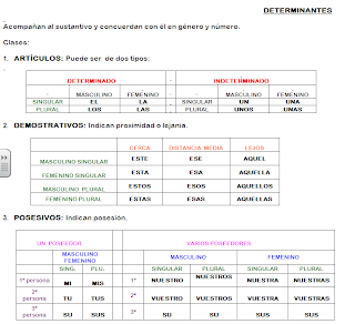 Blog de Sexto: LENGUA: Clases de palabras: sustantivo, adjetivo ...