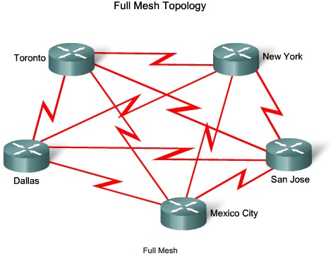 ICTechNotes: Frame Relay