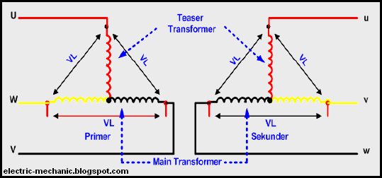 Jenis Hubungan Pada Belitan Transformator Tiga Phasa