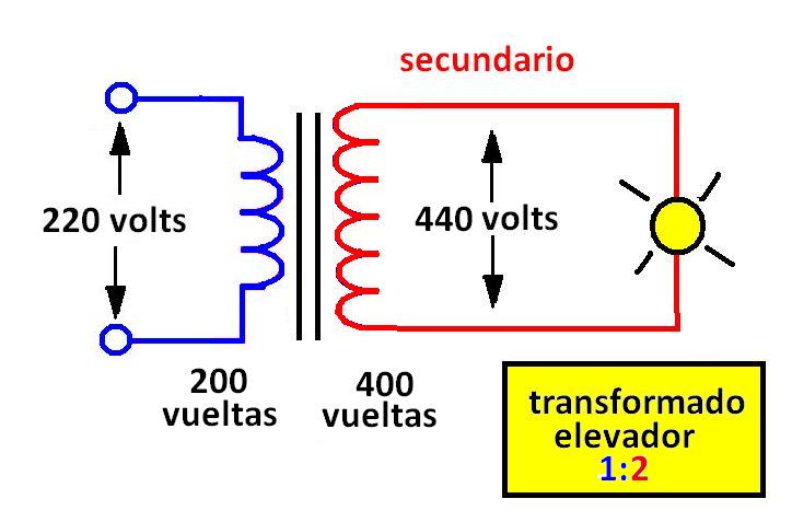 coparoman: TRANSFORMADOR DE CONTROL