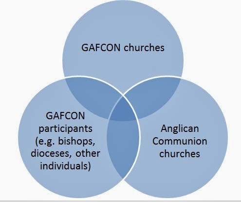 Anglican Down Under: GAFCON and the future shape of the Anglican Communion