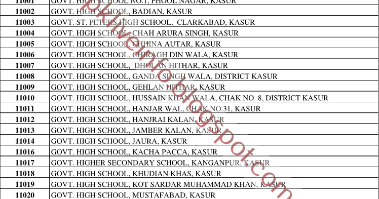 BISE Lahore Board SCHOOLS CODE LIST - Pk Live Info