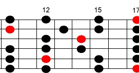 A Minor Pentatonic Fretboard Diagram