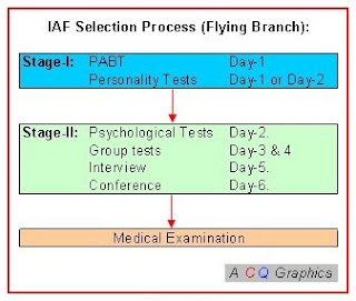 IAF PABT: What is it & How to Prepare | Career Quips