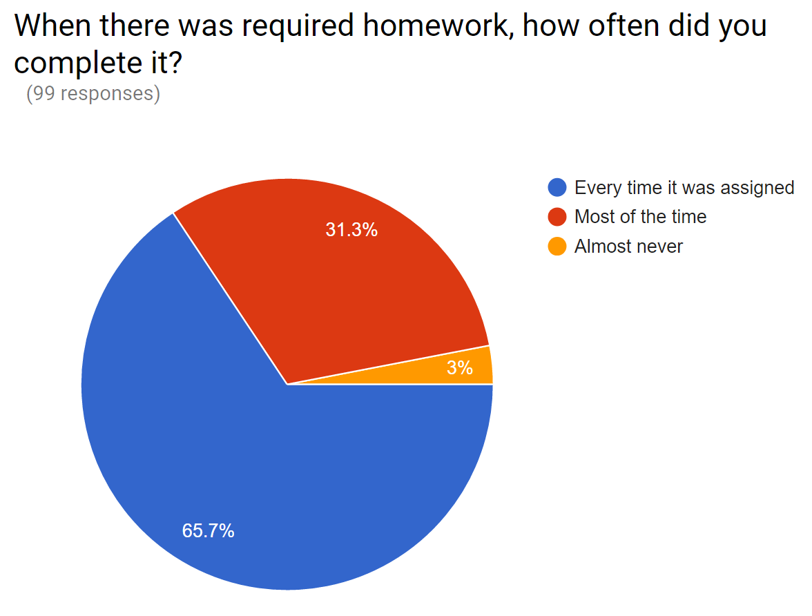 Bree Barnett Dreyfuss' Physics & Pedagogy