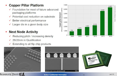Insights From the Leading Edge: IFTLE 158 2013 ConFab part 2: Amkor and ...
