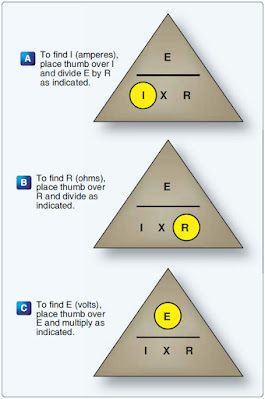 Ohm’s Law, Current, Voltage and Resistance
