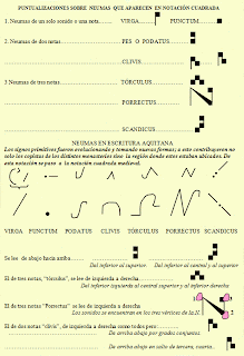 El Inquieto Jubilado Cristóbal: Neumas. Los neumas simples.