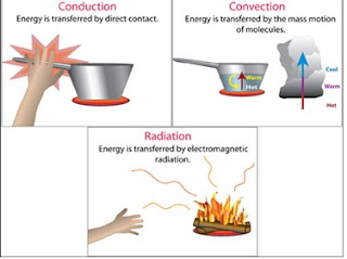 Penjaga Jentera Elektrik Kuasa dan Penyejukbekuan & Penyamanan Udara ...