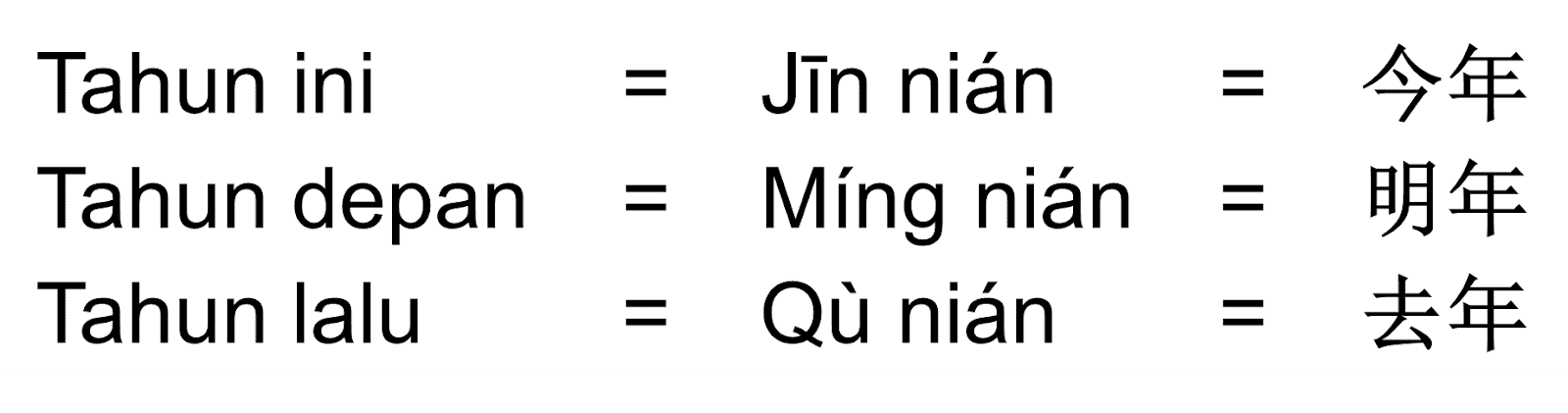 Cara Menanyakan Tanggal dalam Bahasa Mandarin | Tintangan
