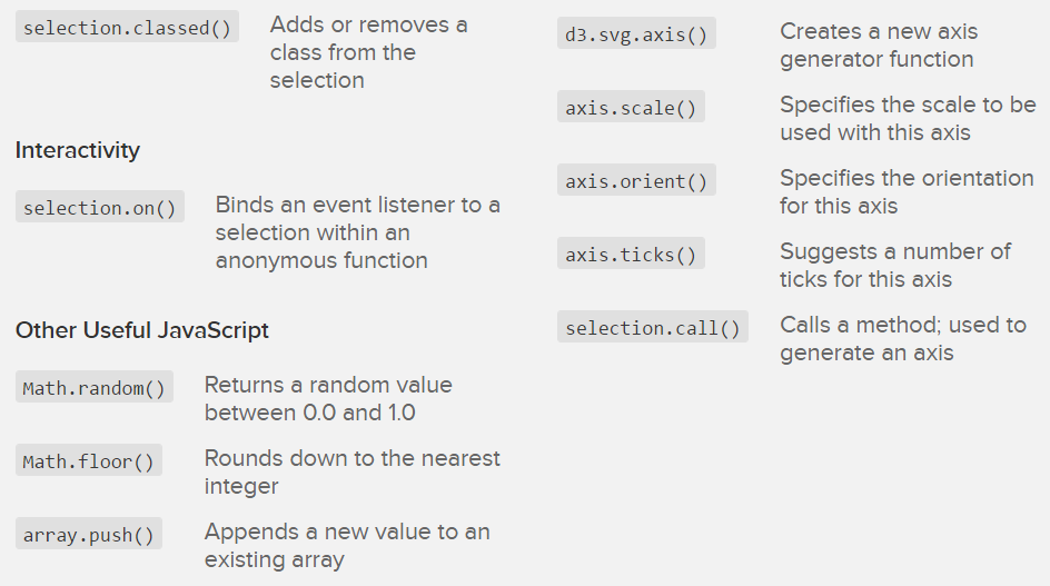 Useful JQuery, D3.js and AngularJS Cheat-Sheets (HD) - Codemio - A ... Useful JQuery, D3.js and AngularJS Cheat-Sheets (HD) - Codemio - A ...